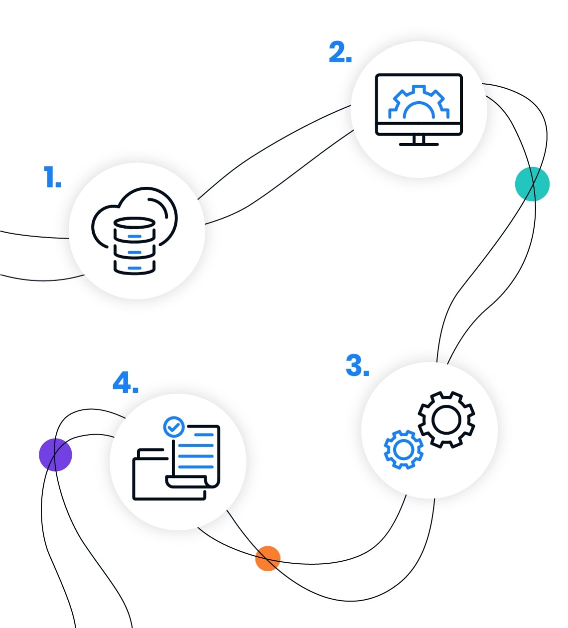 Rhapsody Integration Engine - HL7 - FHIR - Interoperability - Apollo